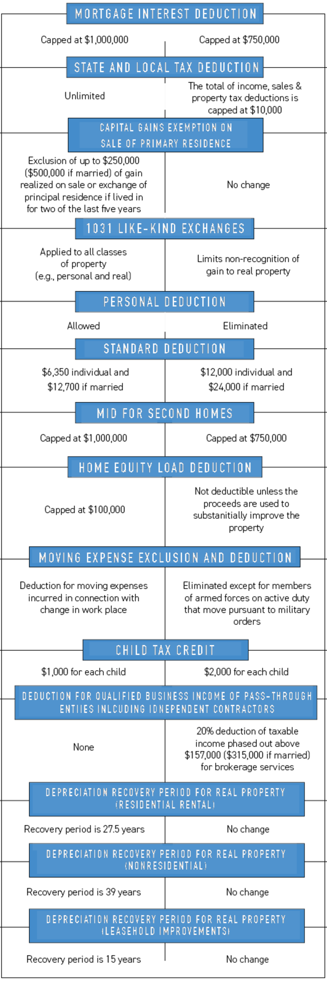 Handy Before And After Income Tax Reform Chart | Easy Money Martin